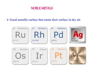 Noble Metals Periodic Table