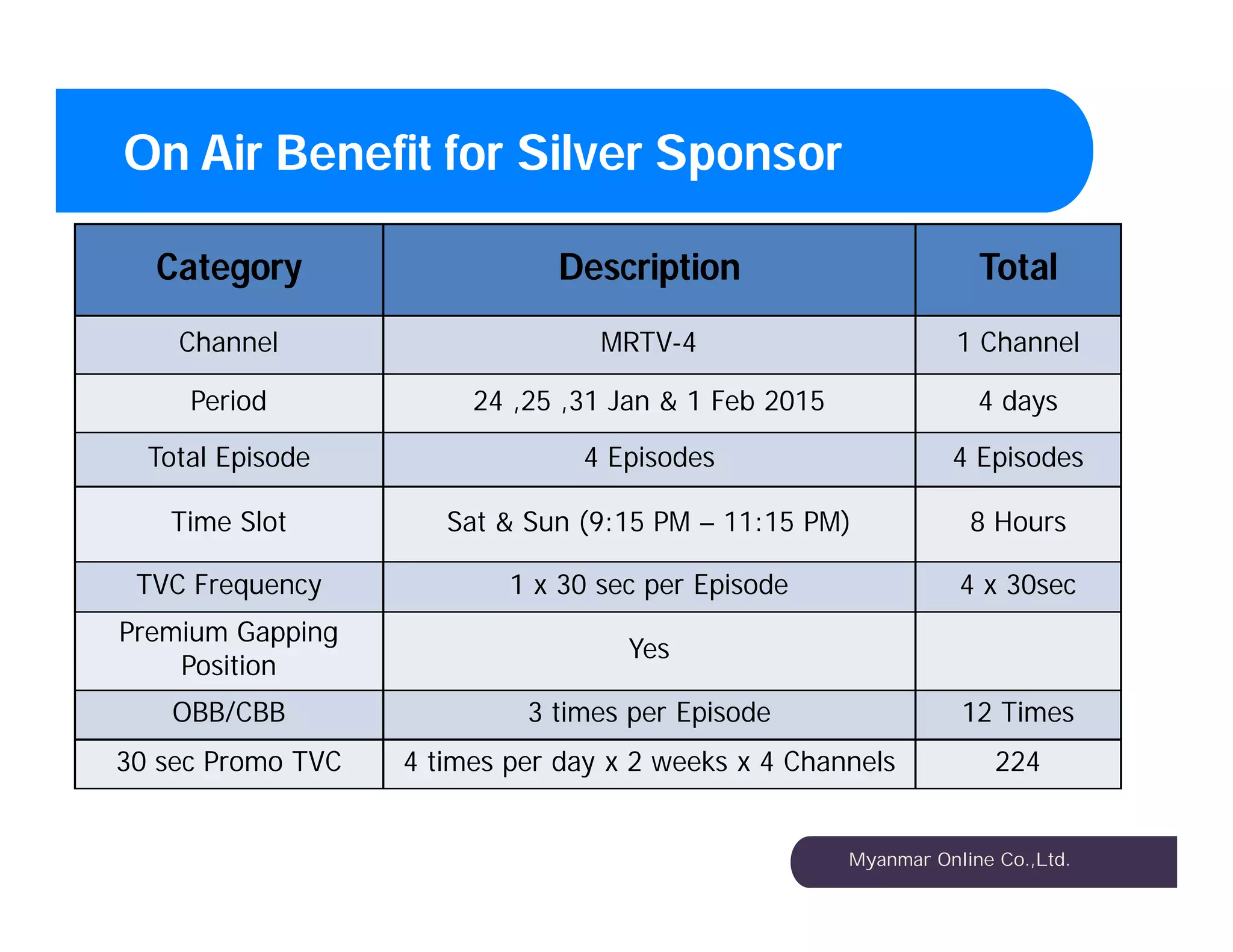 Noble myanmar sponsorship proposal | PDF