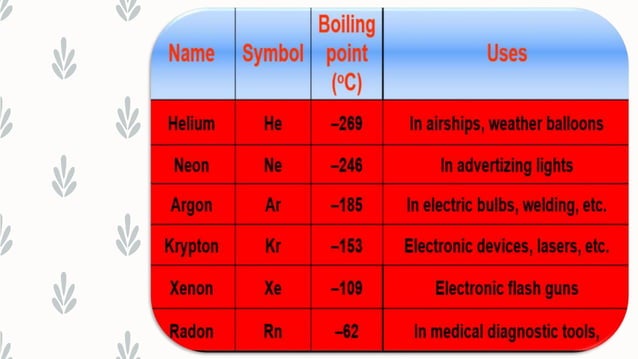 Noble or inert gases | PPT