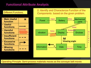 Nobo green part_2_asm_mukter | PPT
