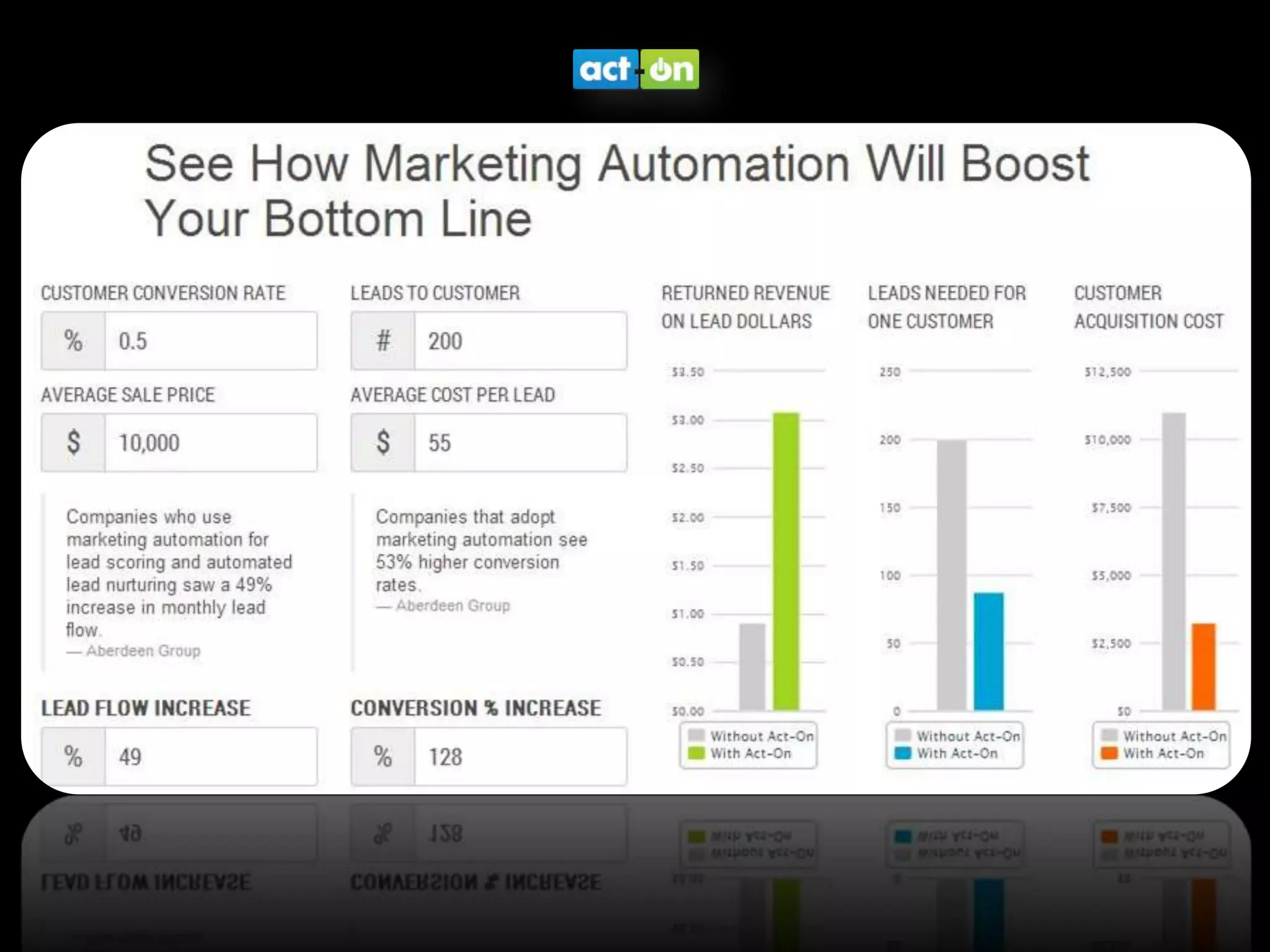 Boost your Bottom Line | PPT