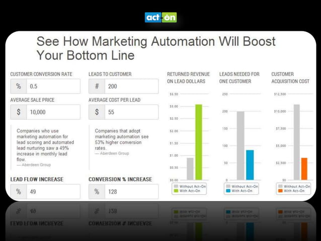 Boost your Bottom Line | PPT