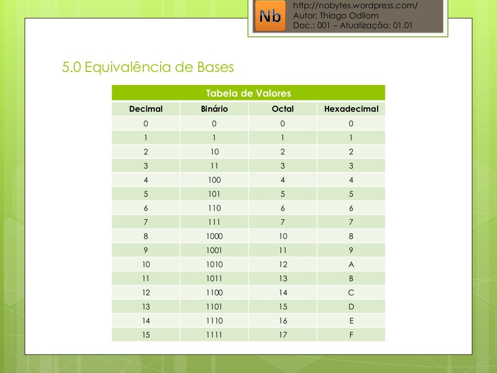 Nobytes Base Numerica