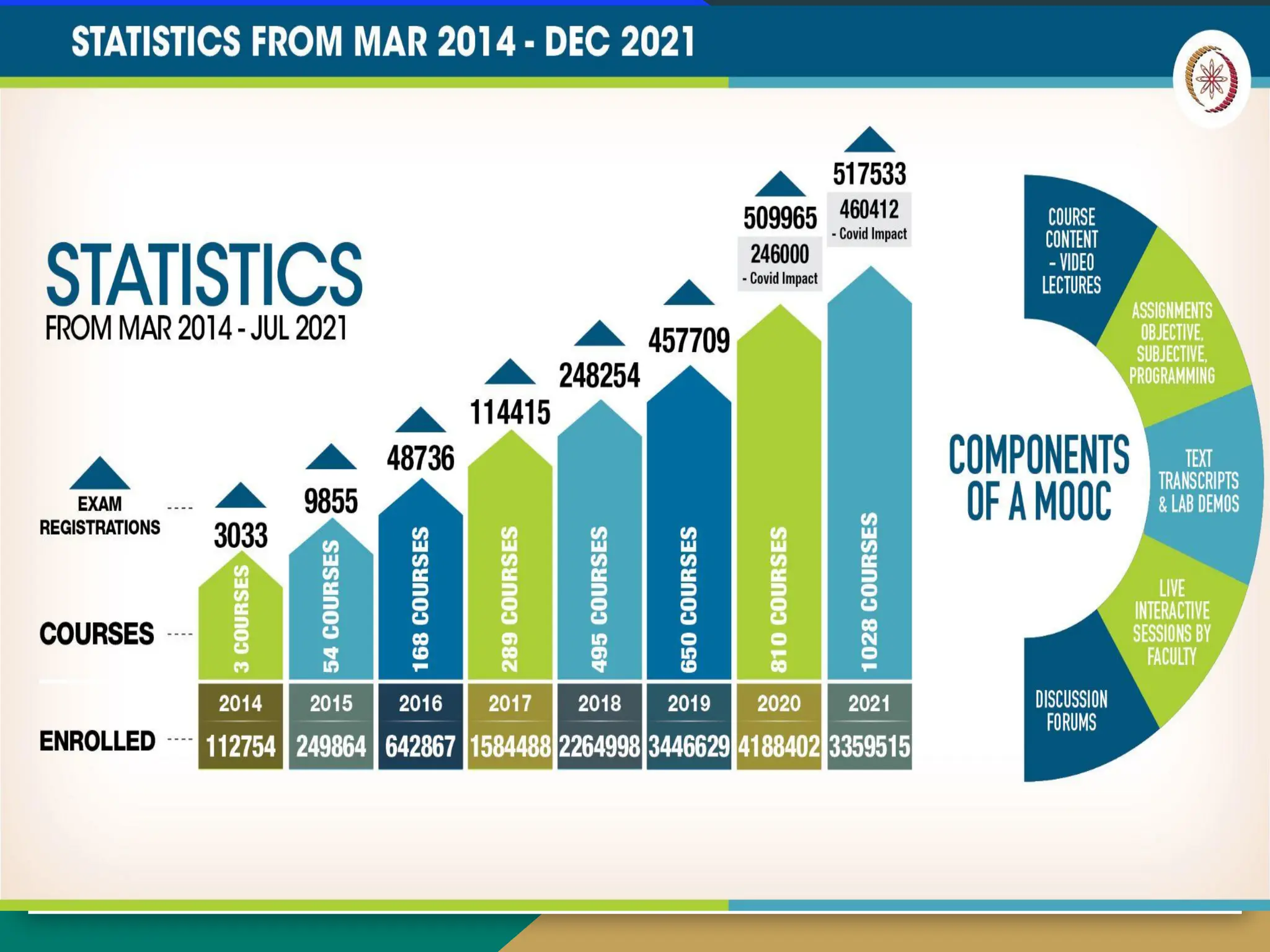 NPTEL SWAYAM EXAMINATION METHOD REFERENCE NOC.pdf