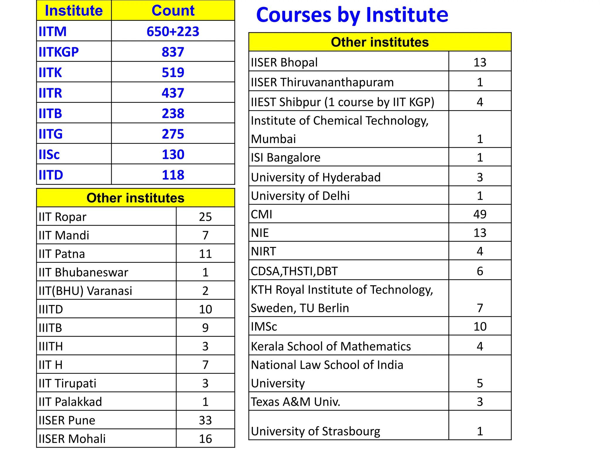 NPTEL SWAYAM EXAMINATION METHOD REFERENCE NOC.pdf