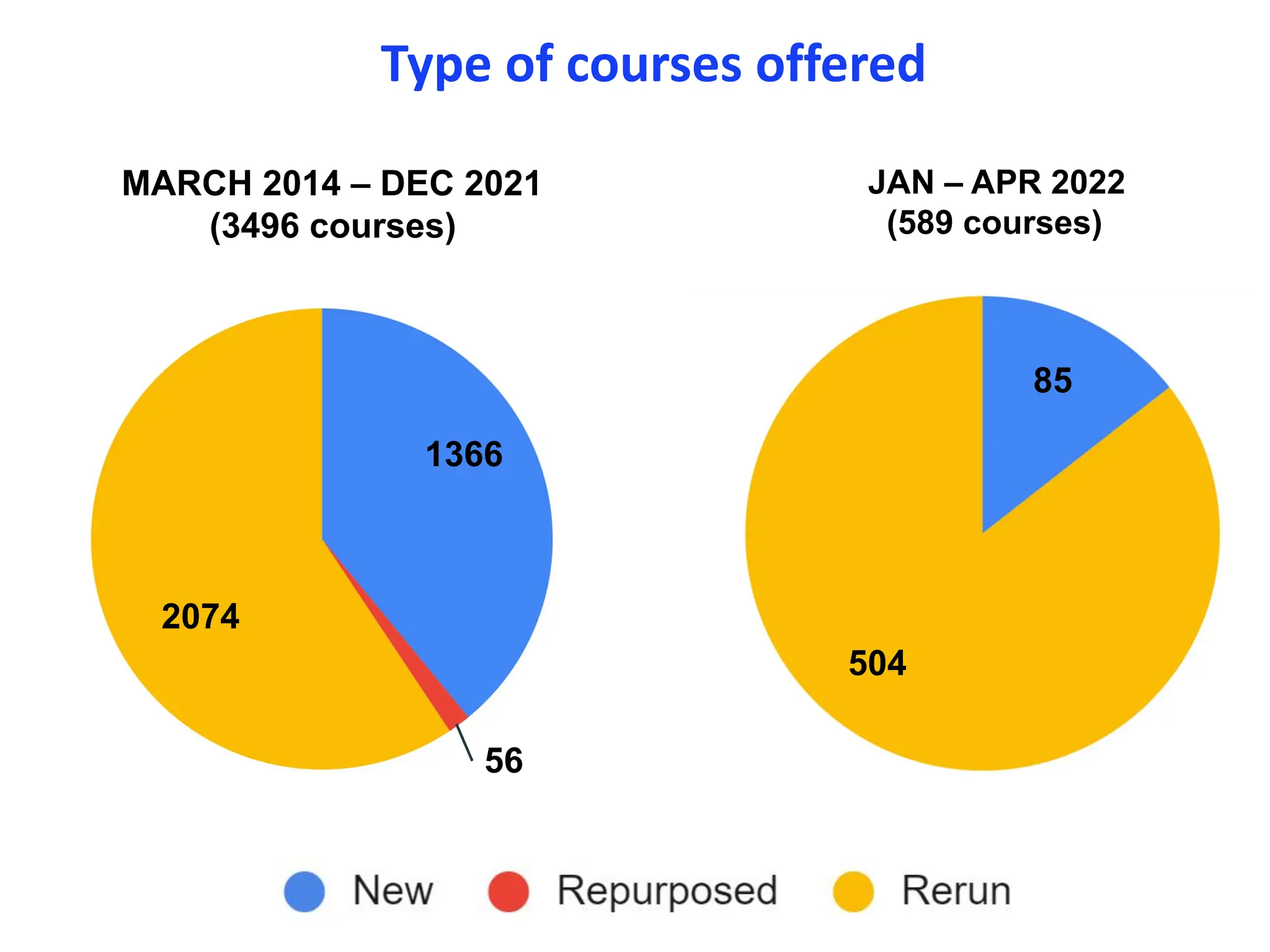 NPTEL SWAYAM EXAMINATION METHOD REFERENCE NOC.pdf