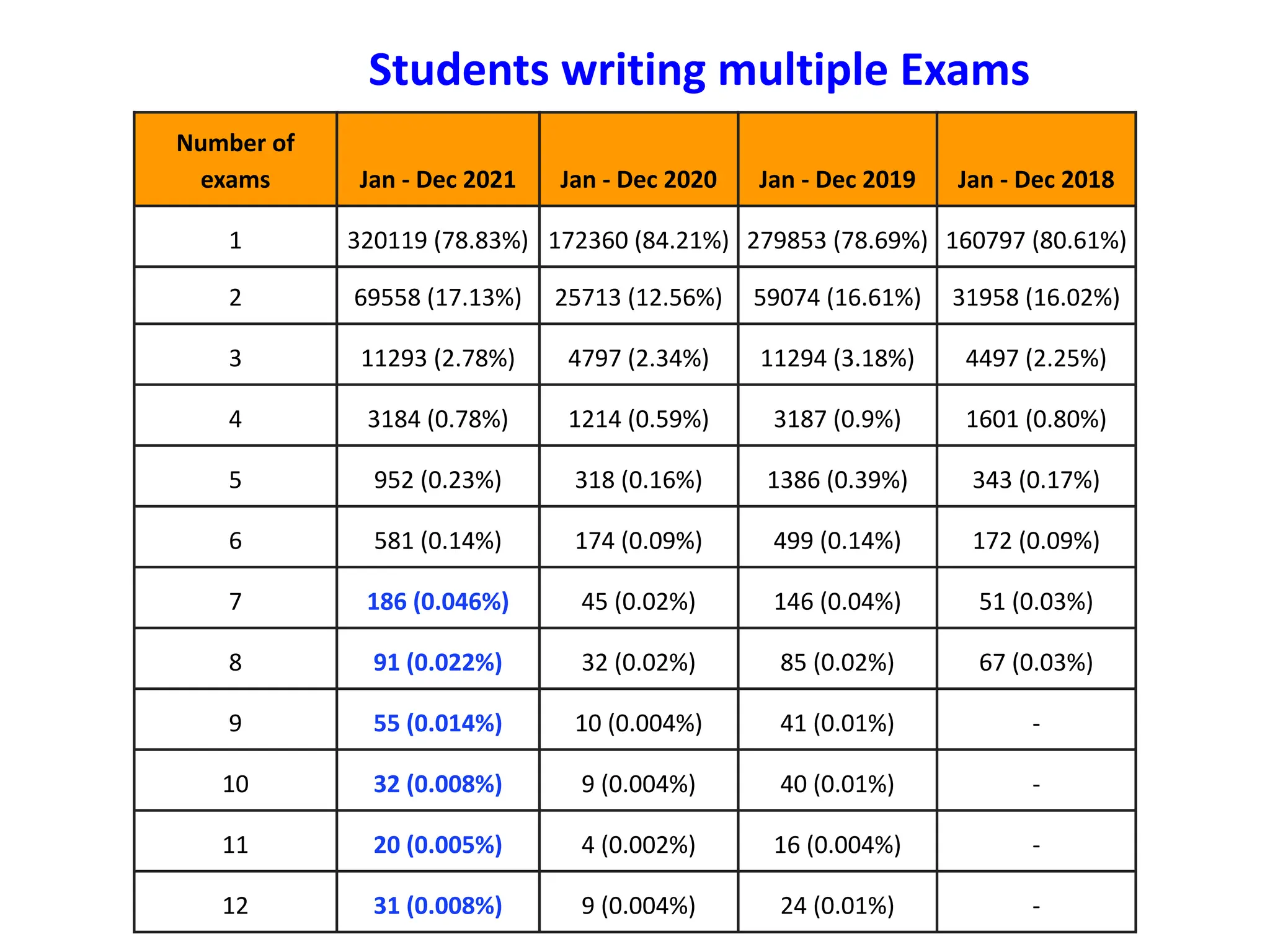 NPTEL SWAYAM EXAMINATION METHOD REFERENCE NOC.pdf