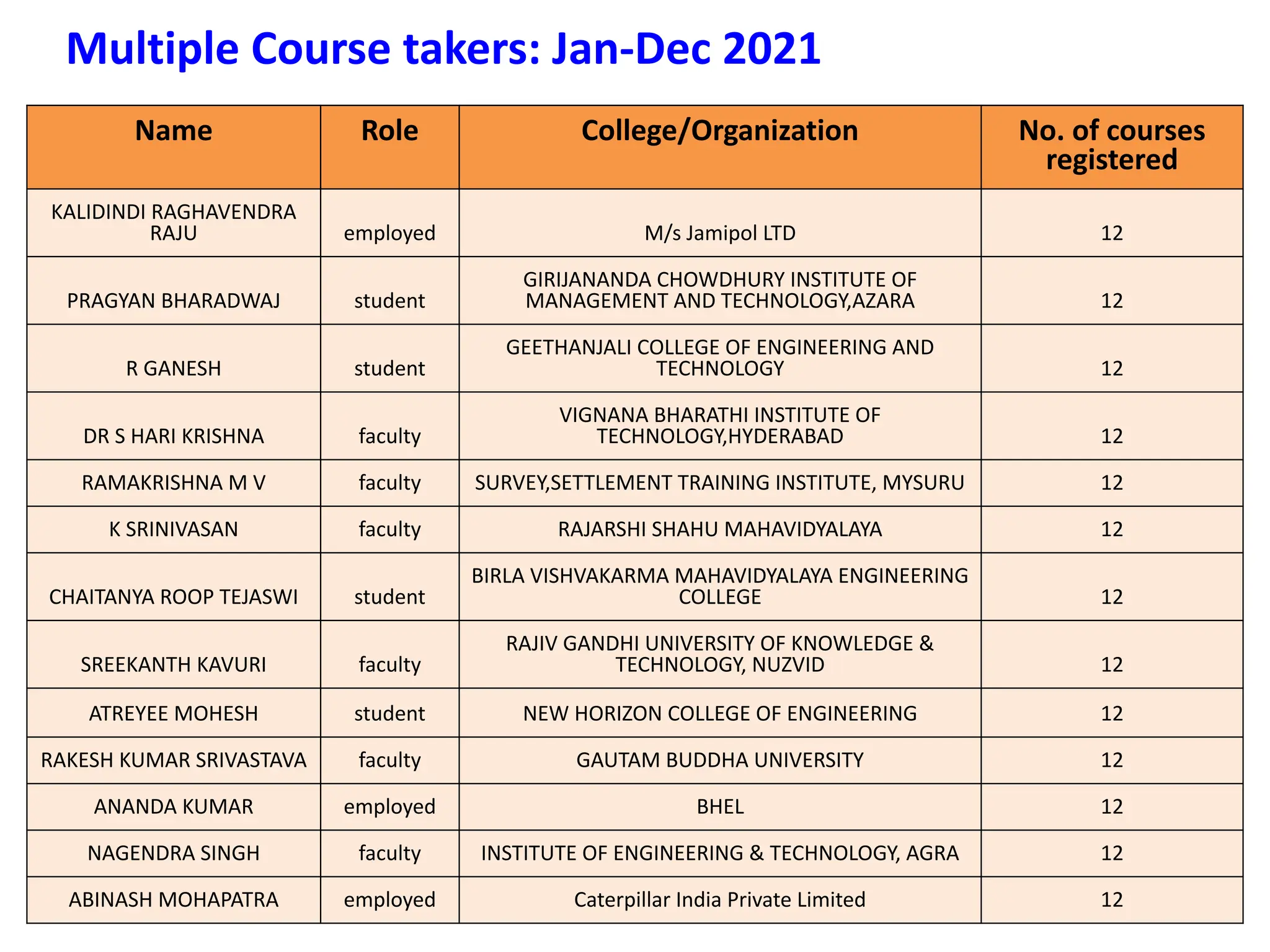 NPTEL SWAYAM EXAMINATION METHOD REFERENCE NOC.pdf