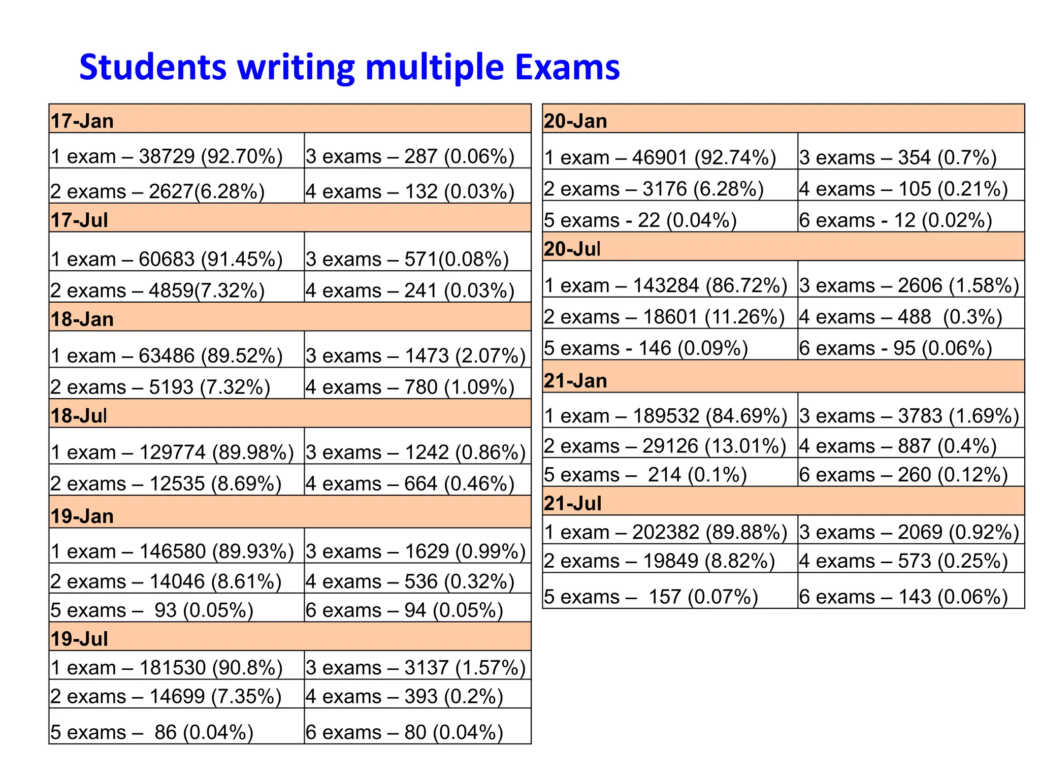 NPTEL SWAYAM EXAMINATION METHOD REFERENCE NOC.pdf
