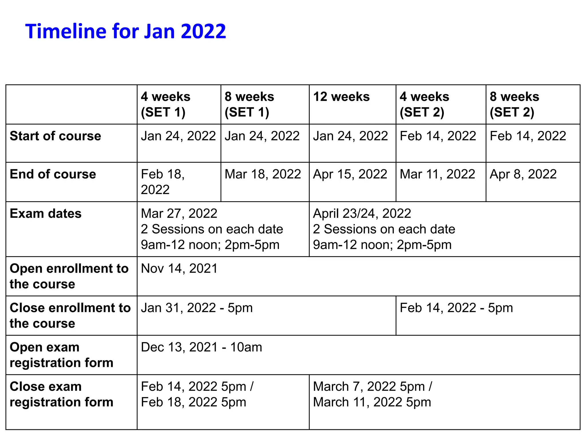 NPTEL SWAYAM EXAMINATION METHOD REFERENCE NOC.pdf