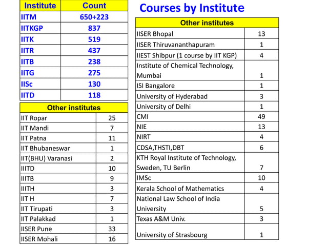 NPTEL SWAYAM EXAMINATION METHOD REFERENCE NOC.pdf