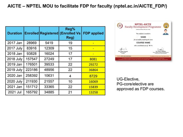 NPTEL SWAYAM EXAMINATION METHOD REFERENCE NOC.pdf