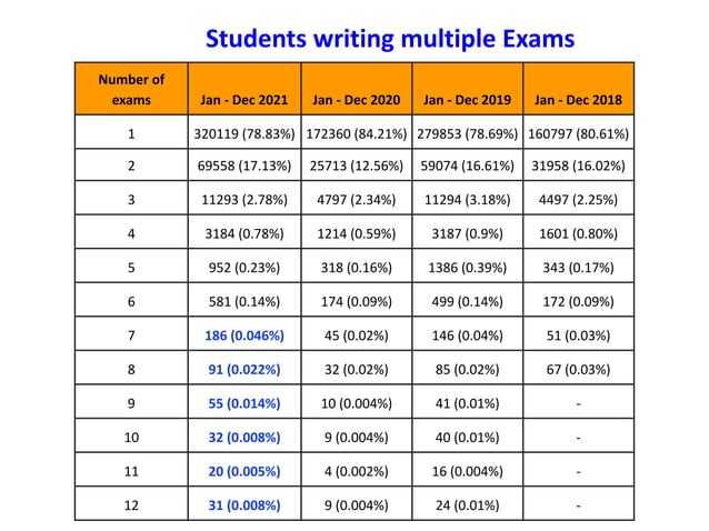 NPTEL SWAYAM EXAMINATION METHOD REFERENCE NOC.pdf