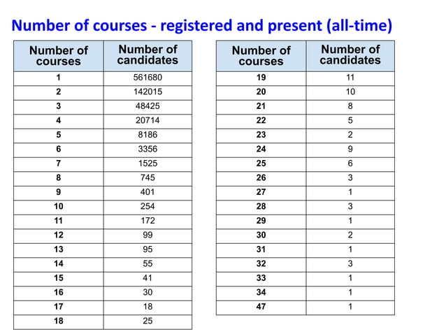 NPTEL SWAYAM EXAMINATION METHOD REFERENCE NOC.pdf