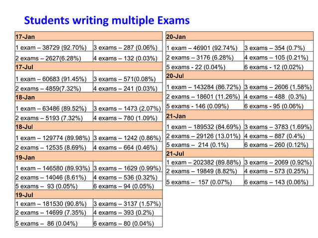 NPTEL SWAYAM EXAMINATION METHOD REFERENCE NOC.pdf