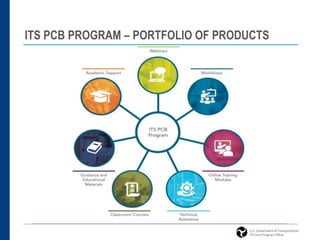 ITS Professional Capacity Building Program | PPT