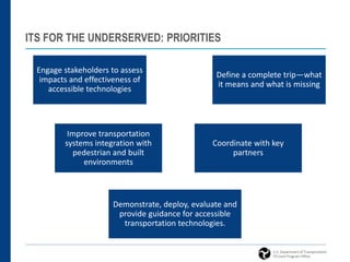 ITS Professional Capacity Building Program | PPT
