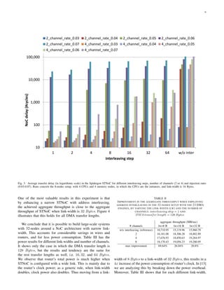 Address Interleaving in NoCs | PDF