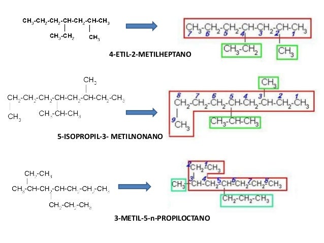 Nociones quimica organica
