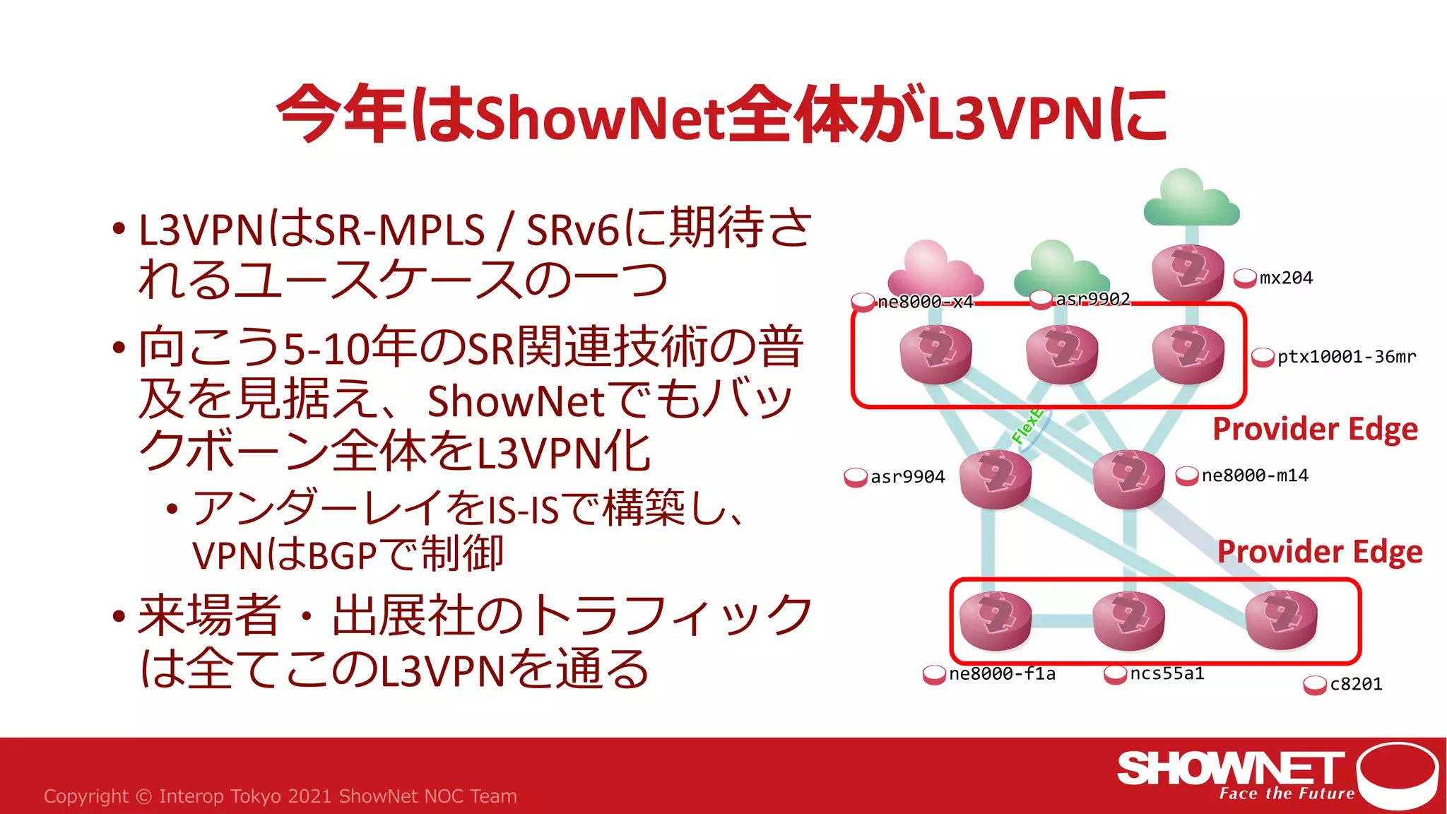 ShowNetにおけるバックボーン設計と運用について語る_ShowNet2021_conf_mini_3_sr-based_backbone | PPT