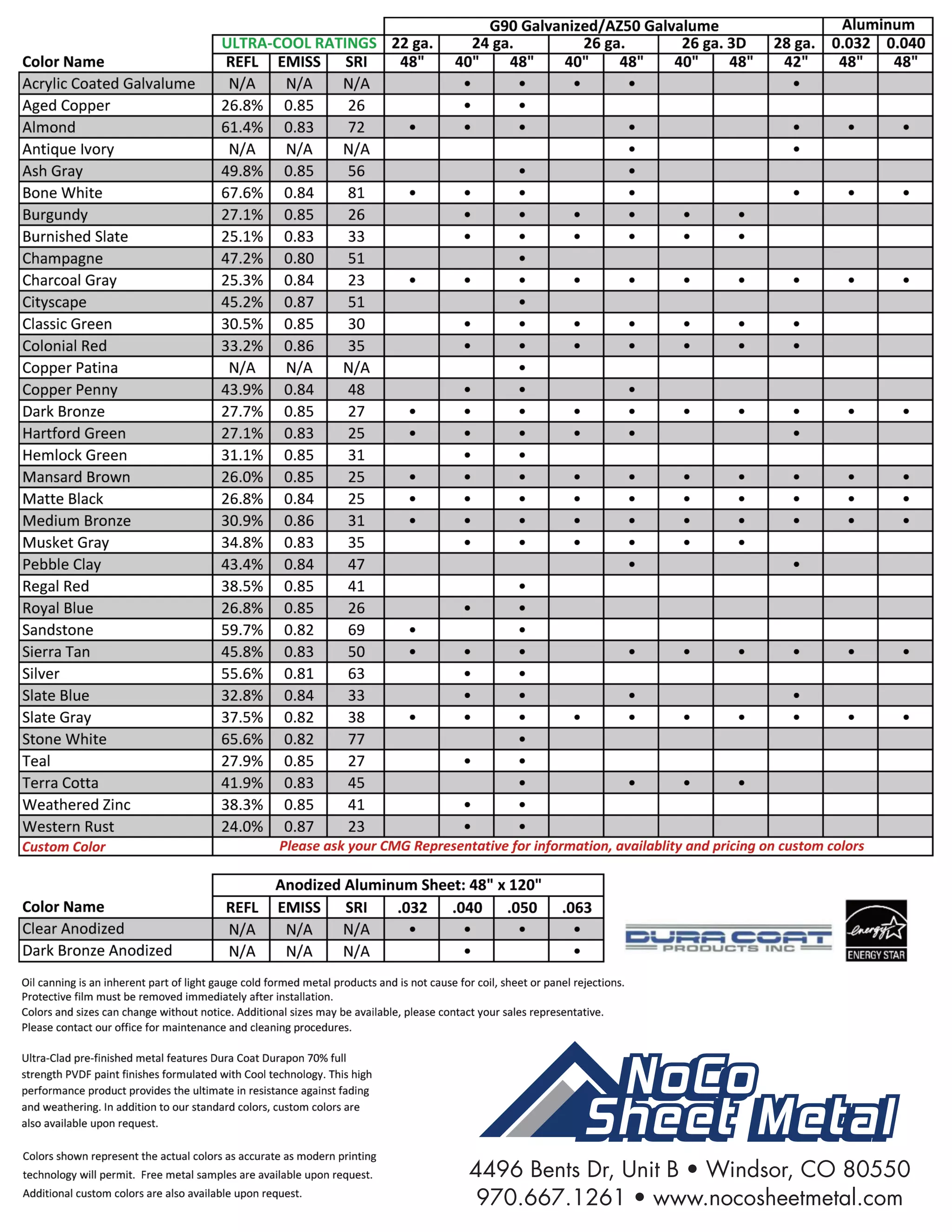 NoCo Color chart | PDF