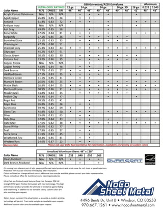NoCo Color chart | PDF