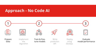 No Code AI - How to Deploy Machine Learning Models with Zero Code? | PPTX