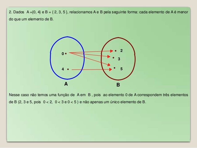 Noções De Funções