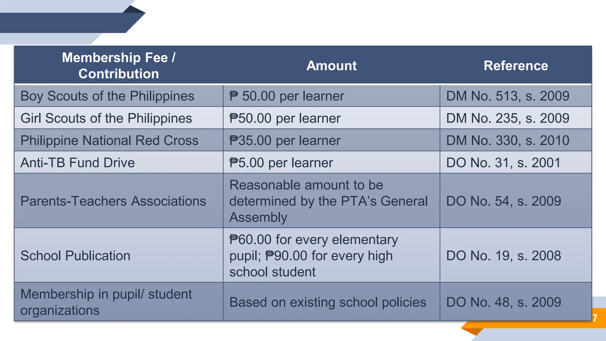 A Presentation on the No Collection Policy of DepEd | PDF