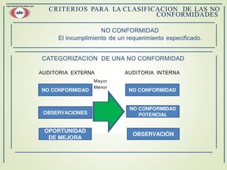 NO CONFORMIDADES PPT-JDAS.pdf
