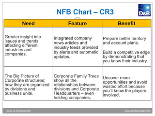 No Cost Product Training | PPT