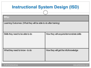 No Cost Product Training | PPT