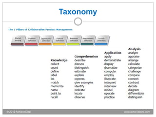 No Cost Product Training | PPT