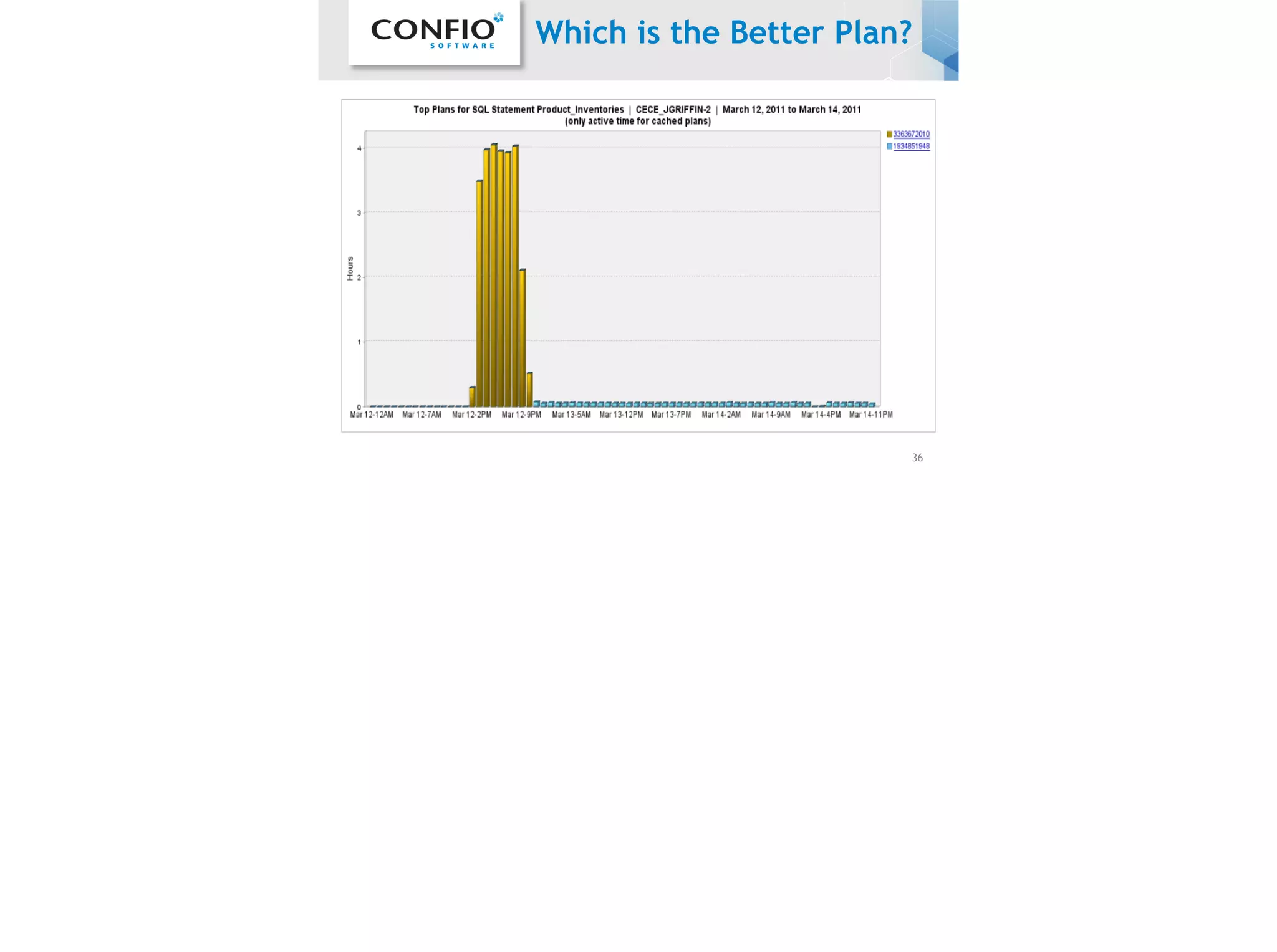 NOCOUG_201311_Fine_Tuning_Execution_Plans.pdf