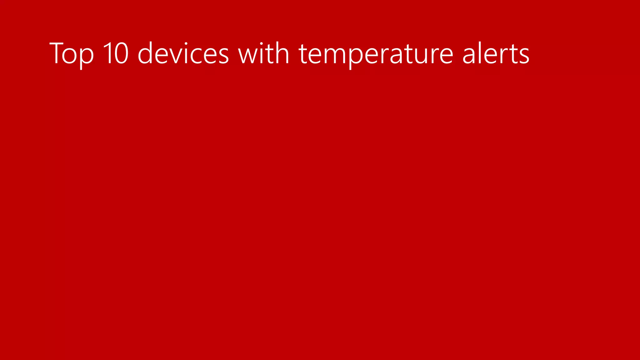 NOC Powerpoint dashboard | PPTX