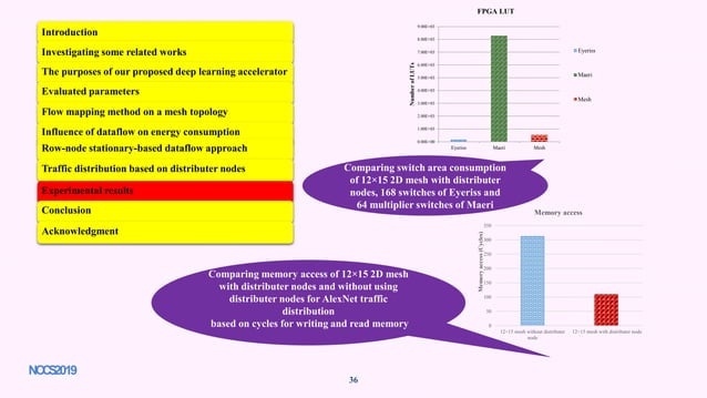 Flow Mapping and Data Distribution on Mesh-based Deep Learning Accelerator | PPT