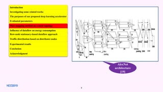 Flow Mapping and Data Distribution on Mesh-based Deep Learning Accelerator | PPT