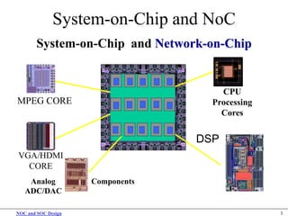 NoC_SoC-Interconnection_Structures-1.pdf