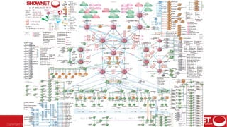 ShowNet2021が取り組んだ分野～Face the Future～ShowNet2021_conf_mini_2 | PPT