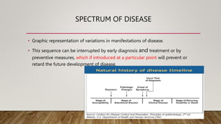 Natural History of Disease.pptx