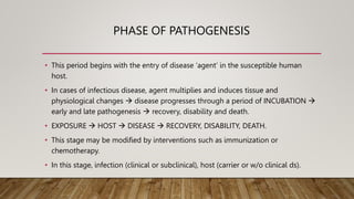 Natural History of Disease.pptx
