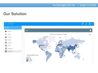 Nodal Security Pitch Deck | PDF