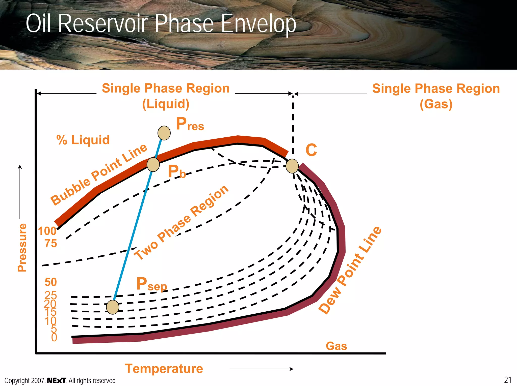 Nodal Analysis introduction to inflow and outflow performance - next | PDF