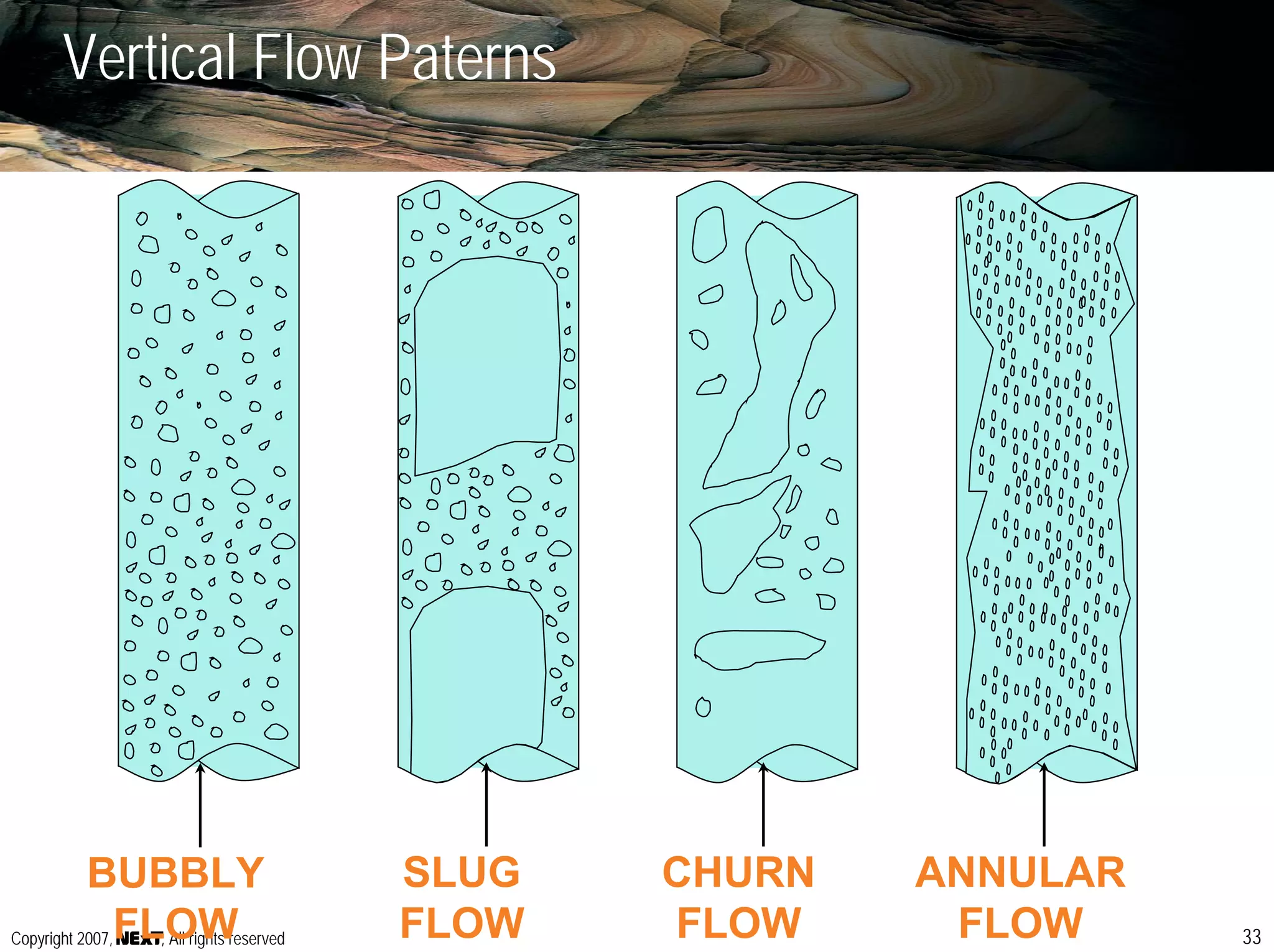 Nodal Analysis introduction to inflow and outflow performance - next | PDF
