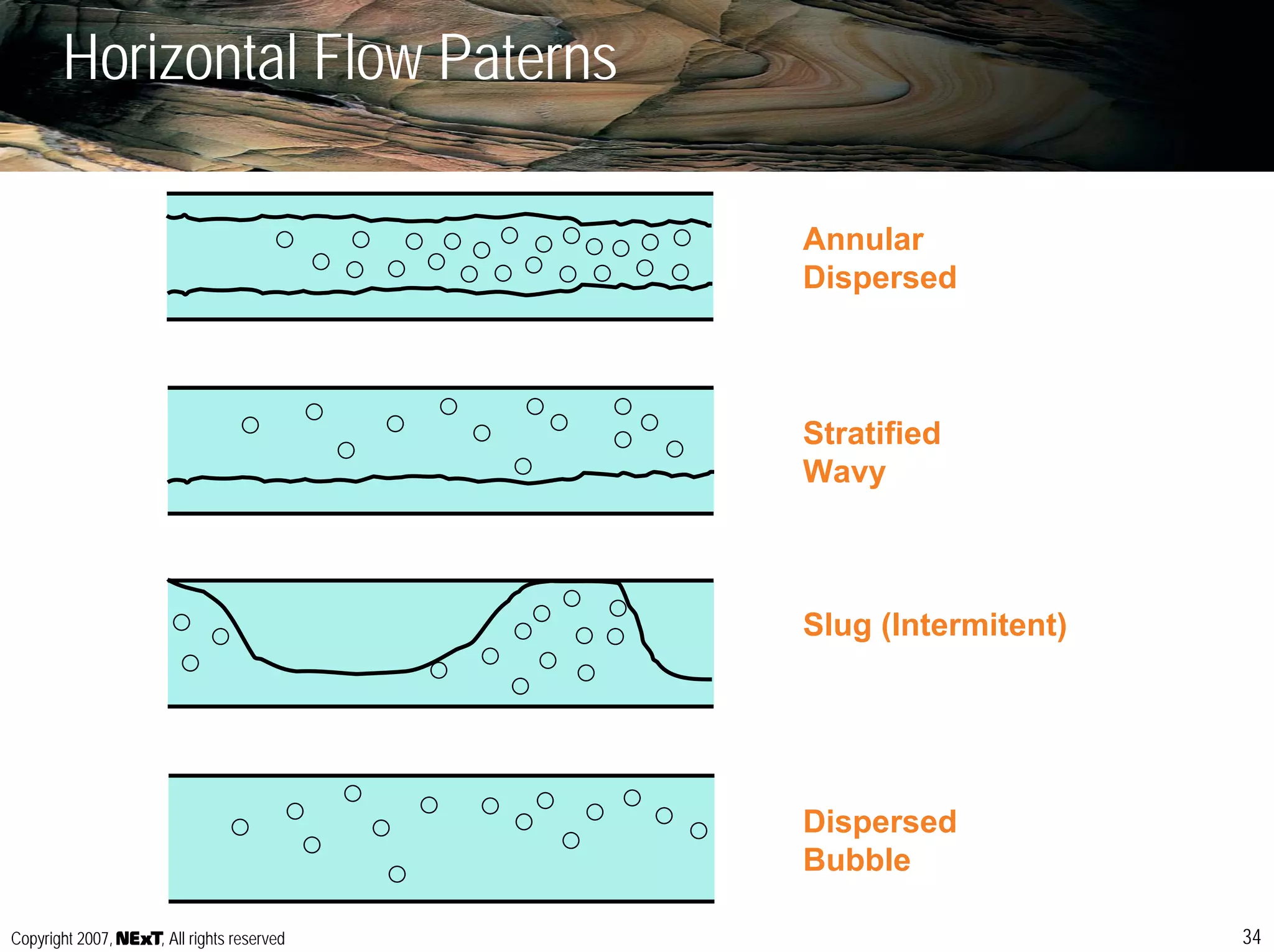 Nodal Analysis Introduction To Inflow And Outflow Performance Next Pdf