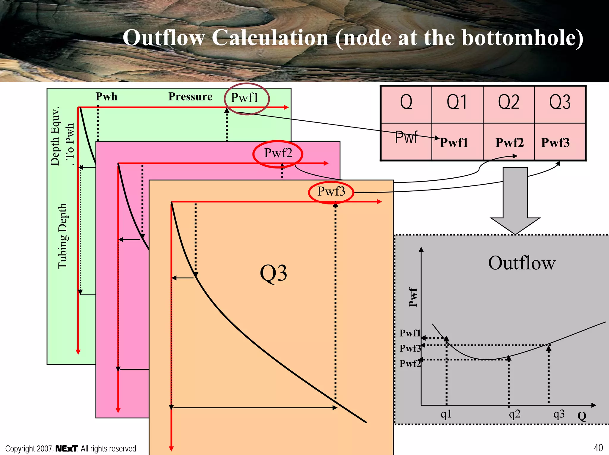 Nodal Analysis Introduction To Inflow And Outflow Performance Next Pdf