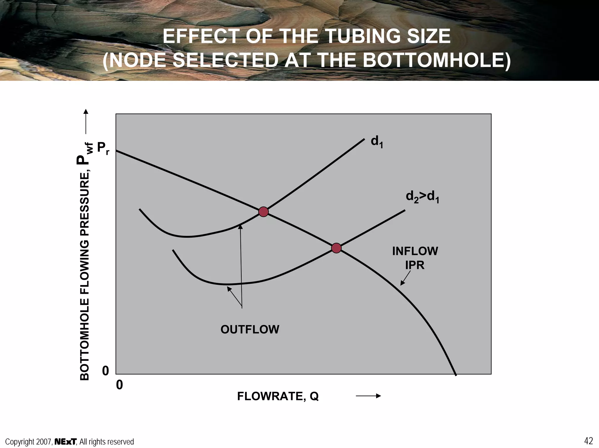 Nodal Analysis introduction to inflow and outflow performance - next | PDF