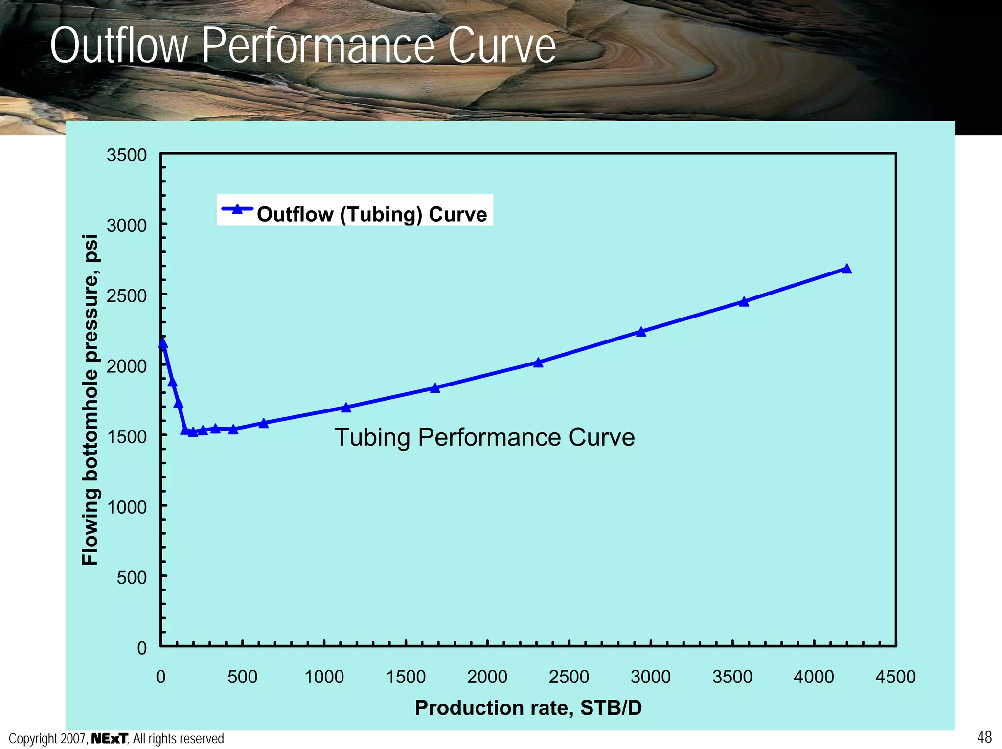 Nodal Analysis introduction to inflow and outflow performance - next | PDF