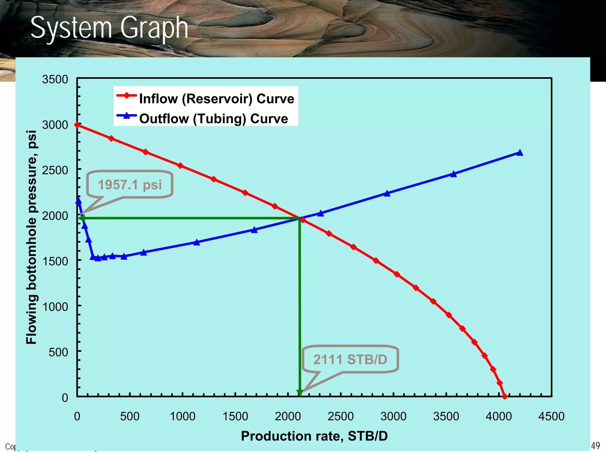 Nodal Analysis introduction to inflow and outflow performance - next | PDF