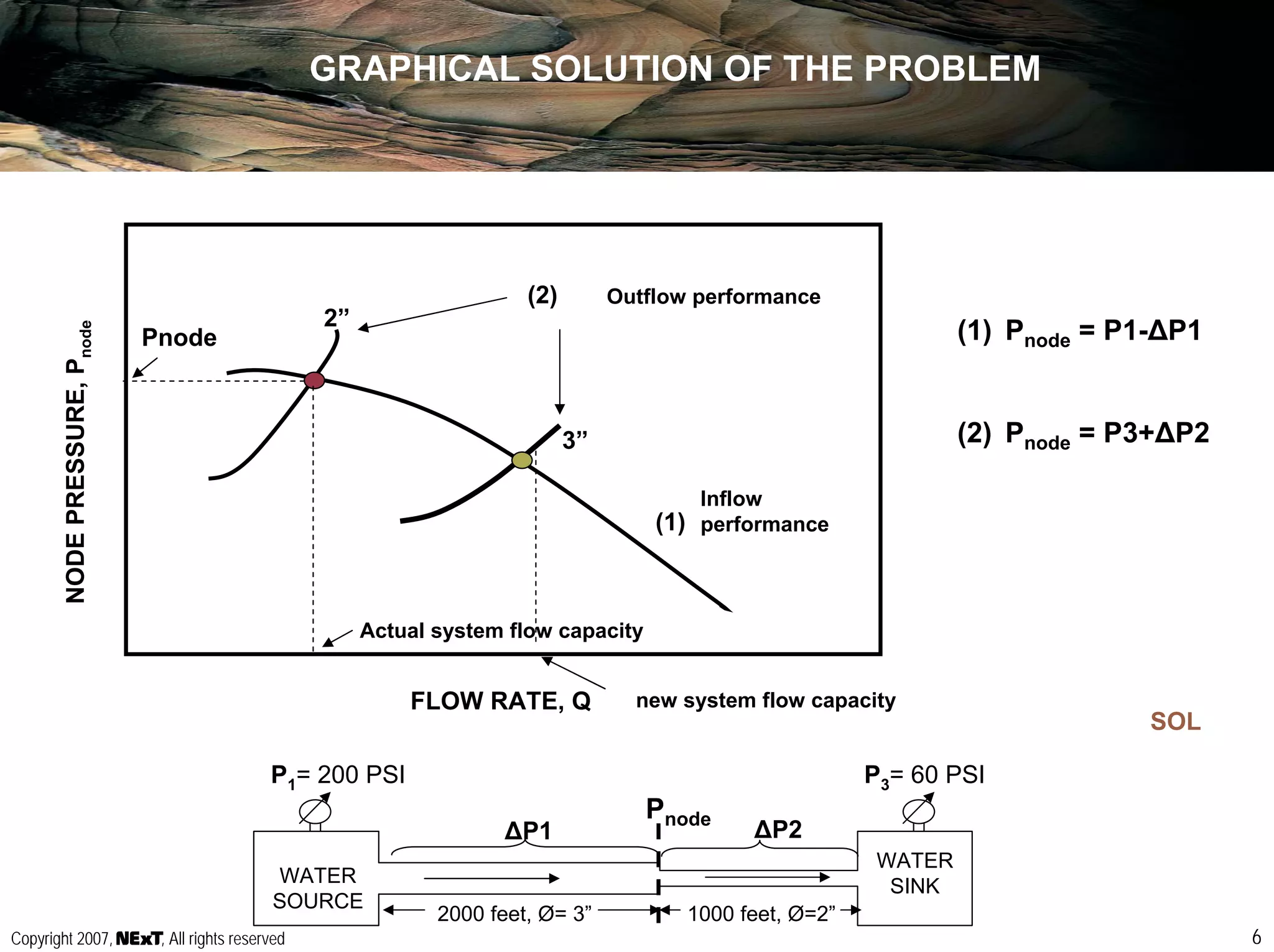 Nodal Analysis introduction to inflow and outflow performance - next | PDF